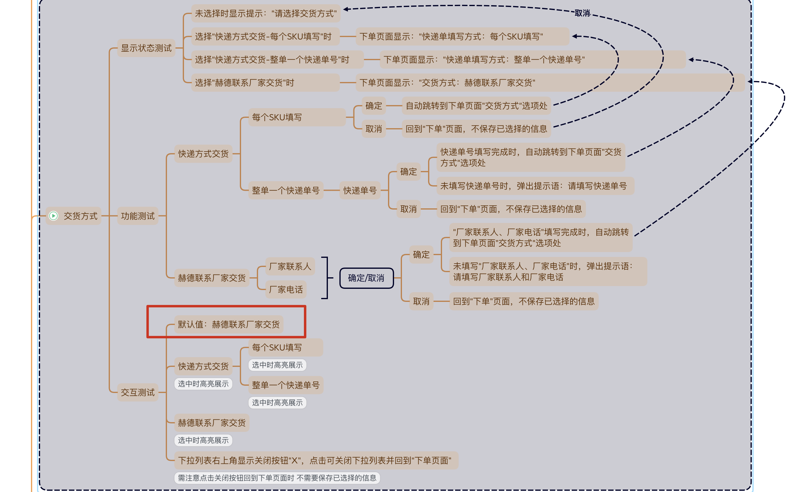 Bug 2875 【h5端下单 下单】 交货方式”未选择,点击打开选项弹窗时,应默认选择 赫德联系厂家交货” 物流管理系统 禅道
